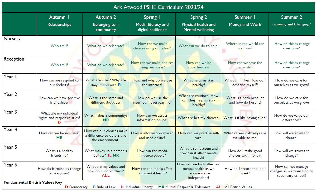 Welcome to Personal, Social, Health and Emotional Education (PSHE ...
